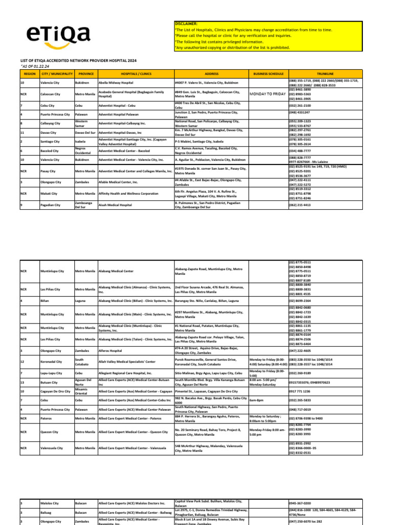 Etiqa Accredited Hospitals As of 20240122 | PDF | Metro Manila | Manila