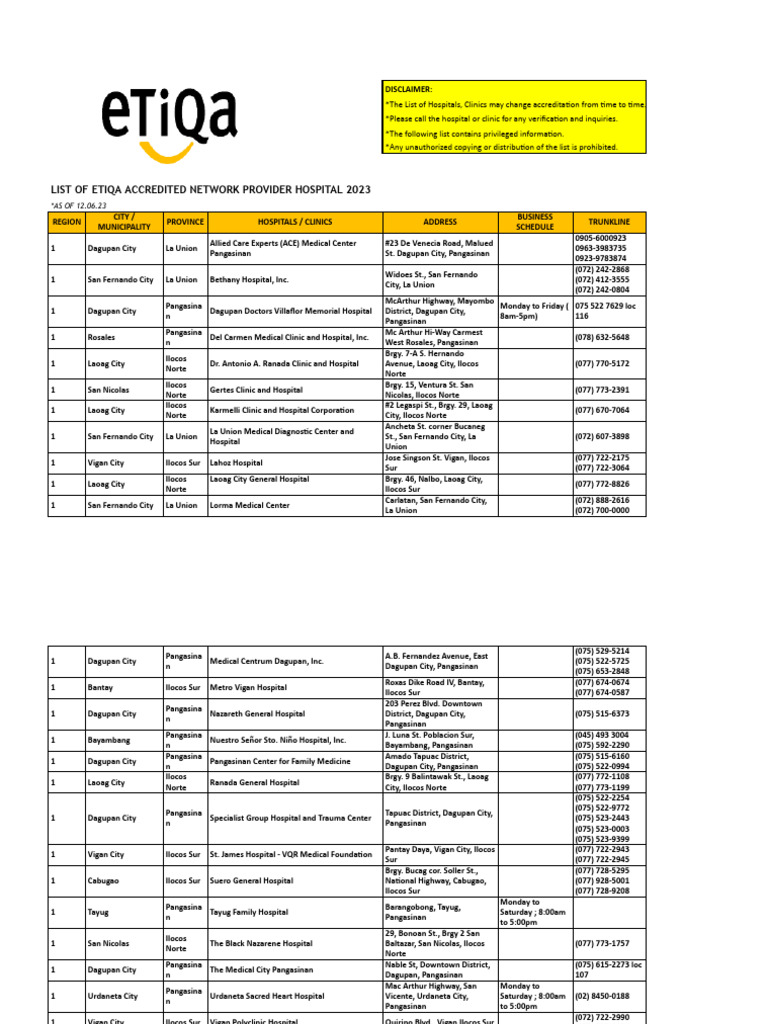 List of Etiqa Accredited Hospitals | PDF
