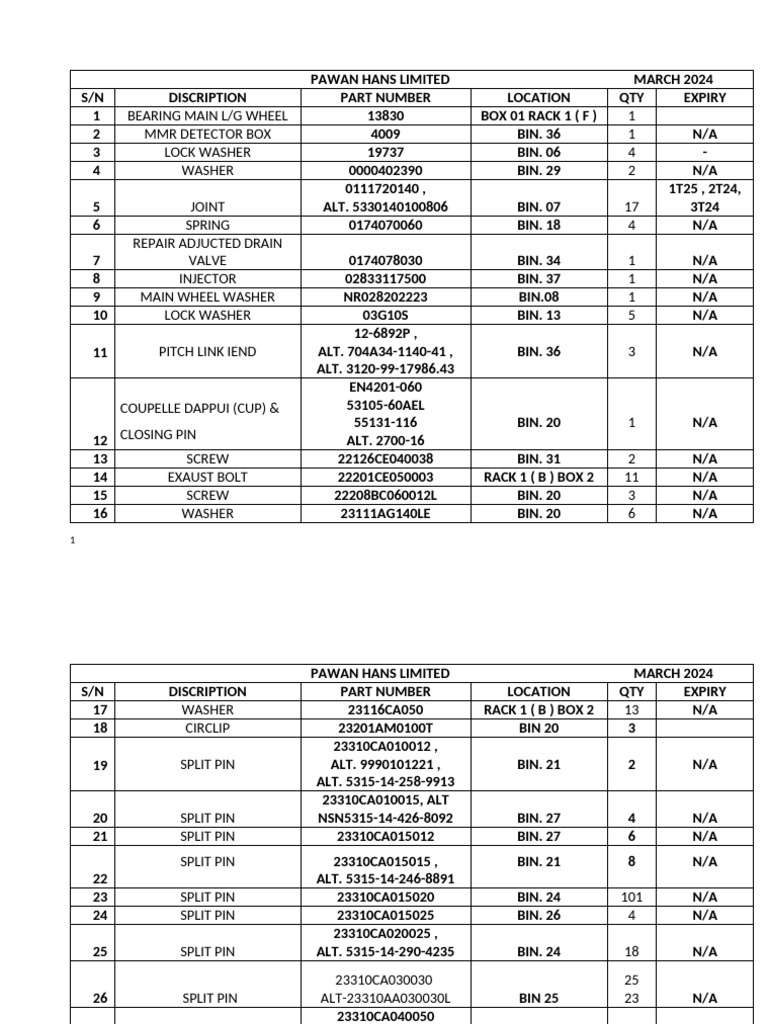Pawan Hans Limited Spears March | PDF | Mechanical Engineering