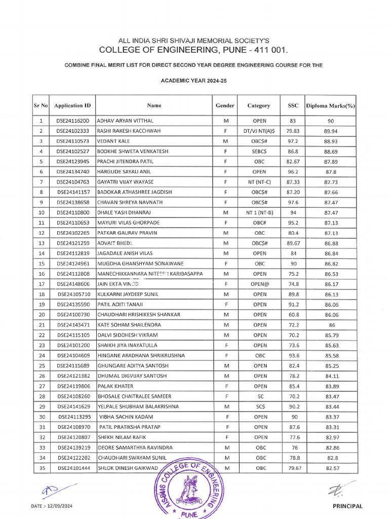 DSE Final Merit List 2024 25 1 | PDF