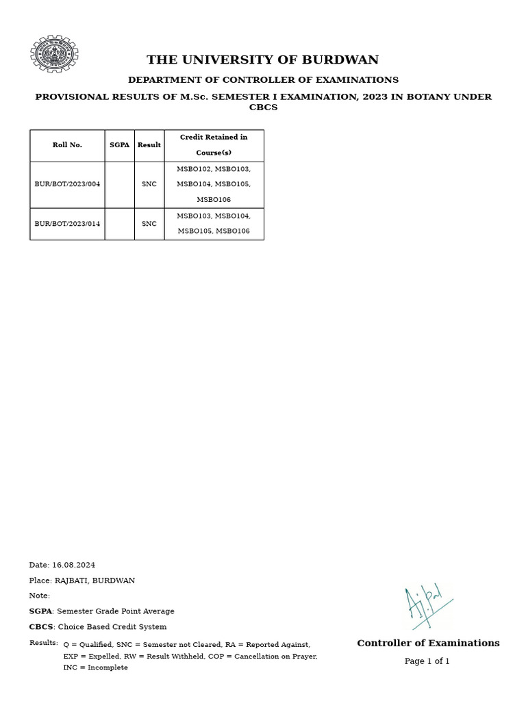 M.Sc. Botany Semester I Results 2023 | PDF