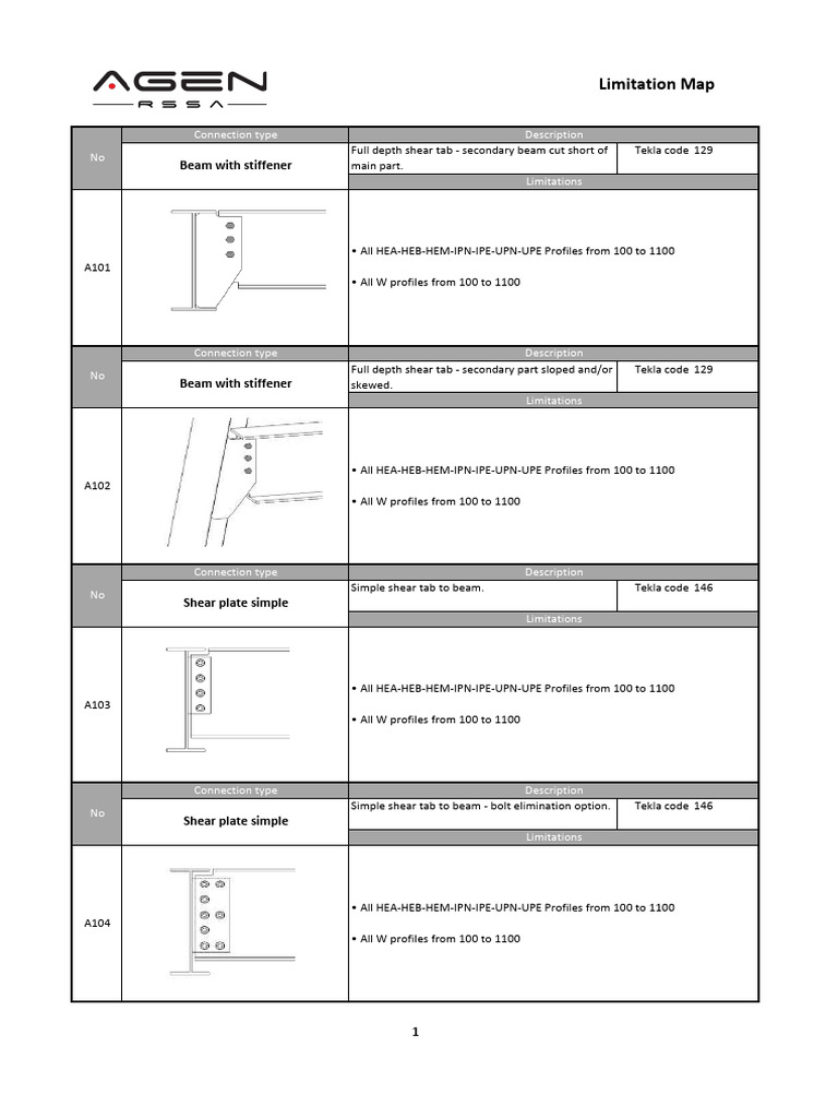 Limitation Map | PDF | Mechanics | Mechanical Engineering