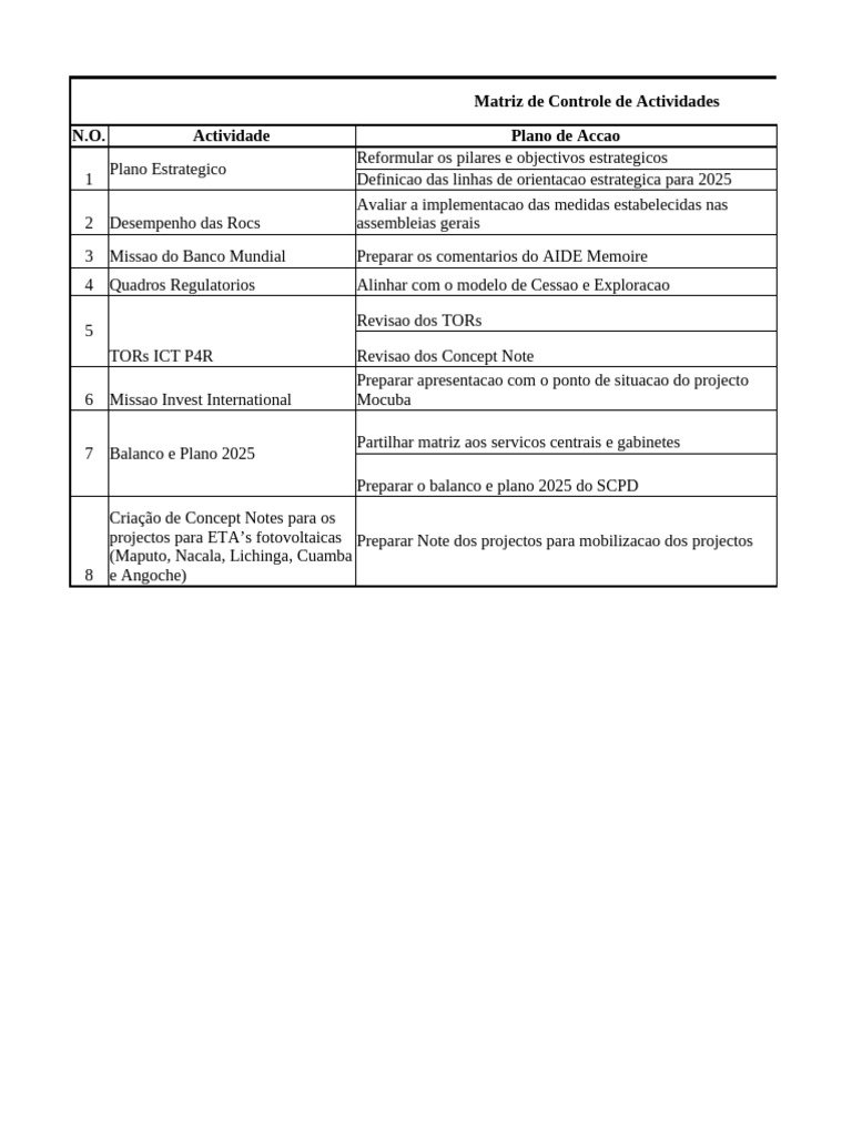 Mapa de Controle de Actividades | PDF