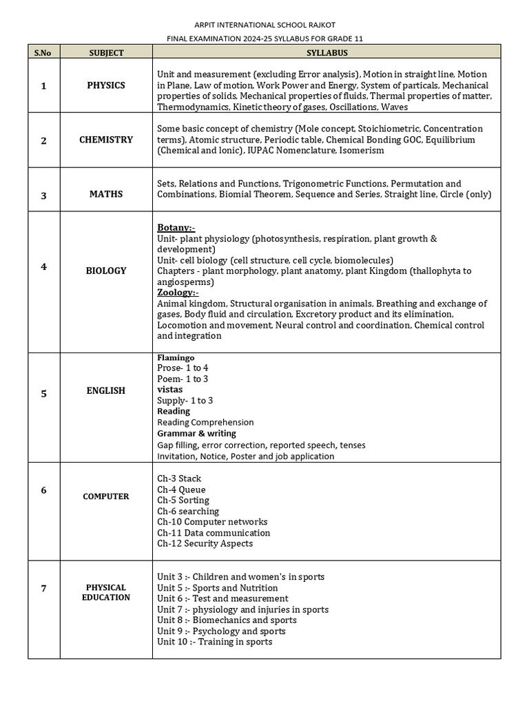 Grade 11 Final Exam Syllabus 2024-25 | PDF | Chemistry | Gases