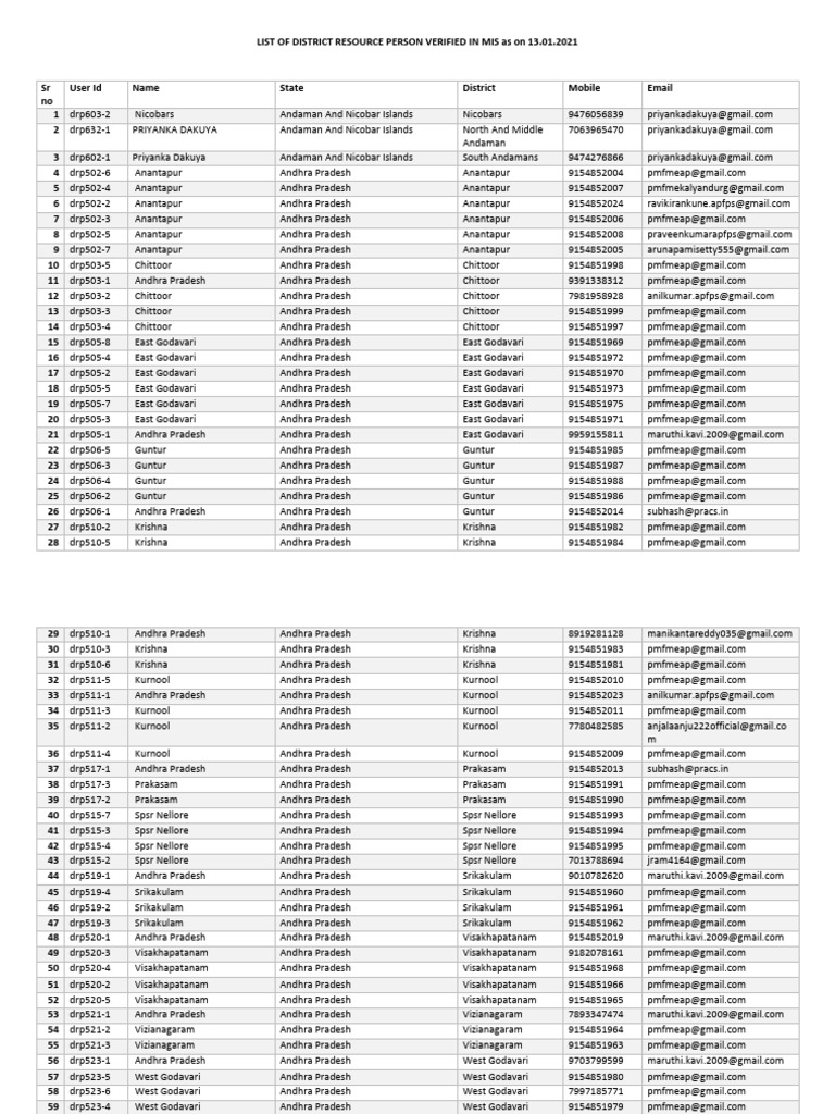 List of Verified DRP | PDF