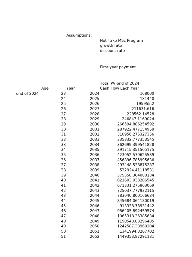 Salary Growth Analysis: MSc Impact | PDF | Discounting | Discounted ...