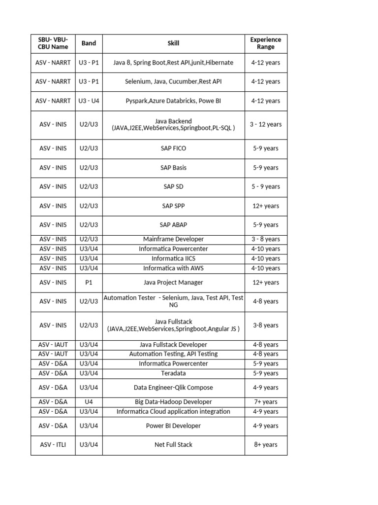 Open Positions | PDF | Programming Paradigms | Systems Architecture