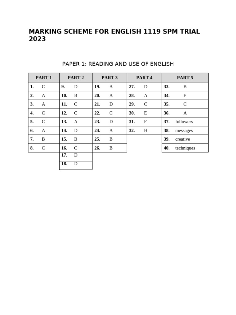 SPM 2023 English Paper 1 Marking Scheme | PDF
