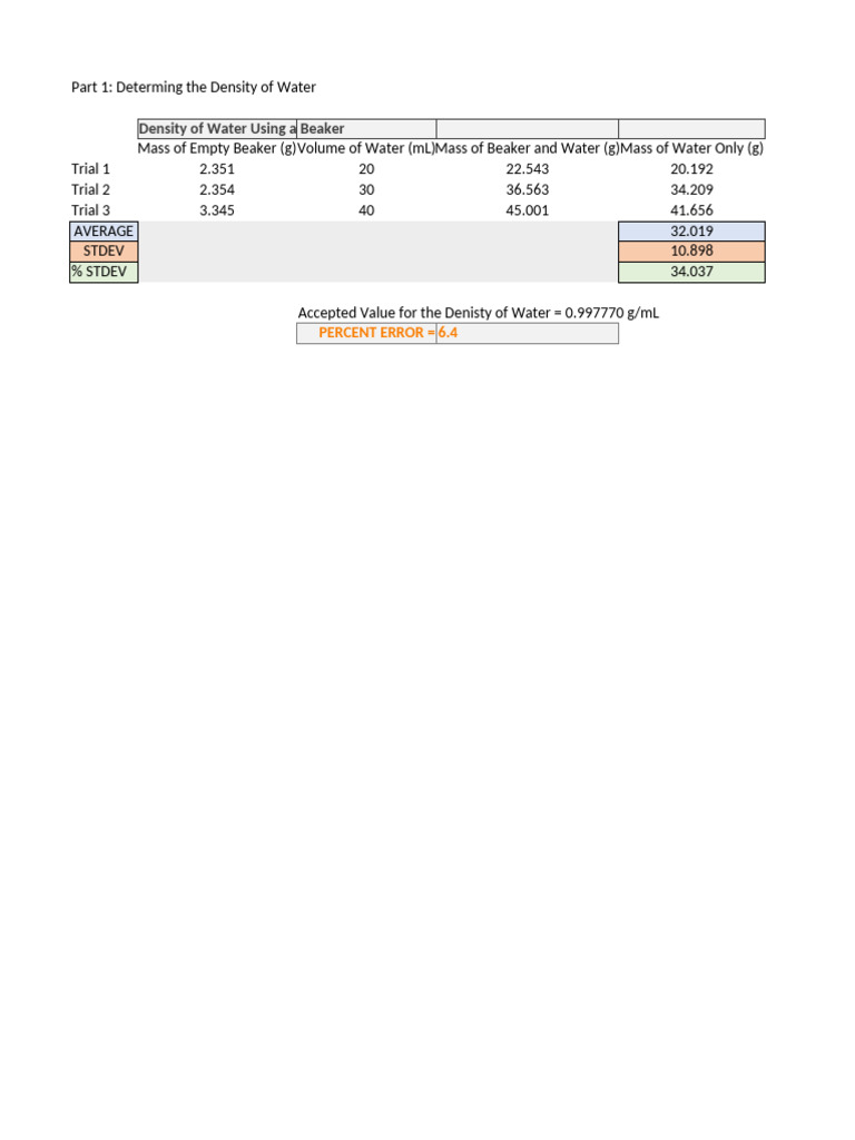 Density of H2o Spread (Beaker) | PDF
