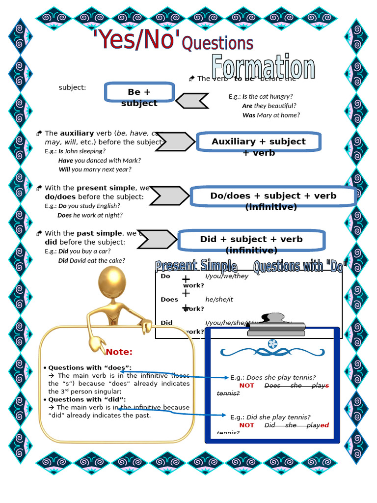 yesno-questions-grammar-drills_7987 | PDF