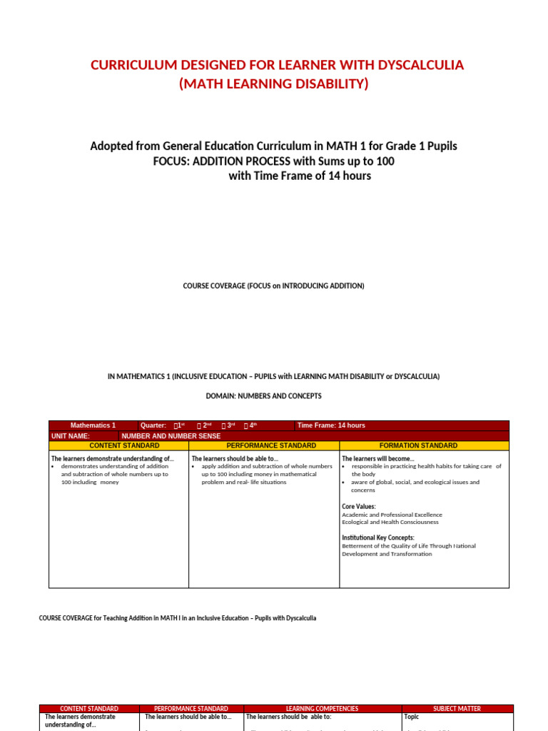 PROGRAM-MODIFICATION-DYSCALCULIA | PDF | Learning | Curriculum