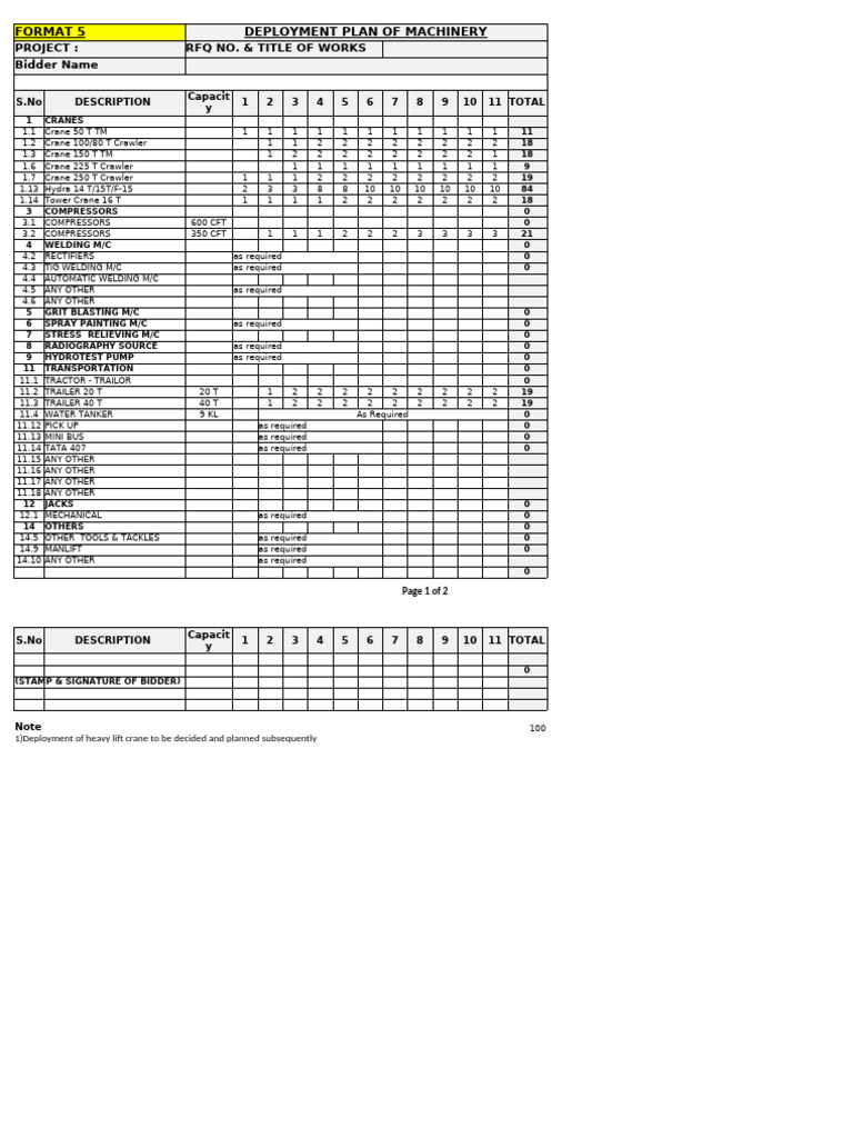 Machinery Deployment Plan Overview | PDF | Vehicles | Land Vehicles