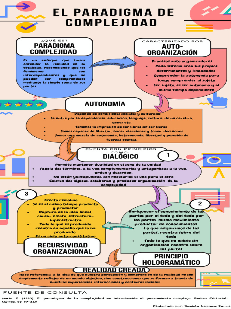 paradigma complejidad | PDF | Complejidad | Paradigma