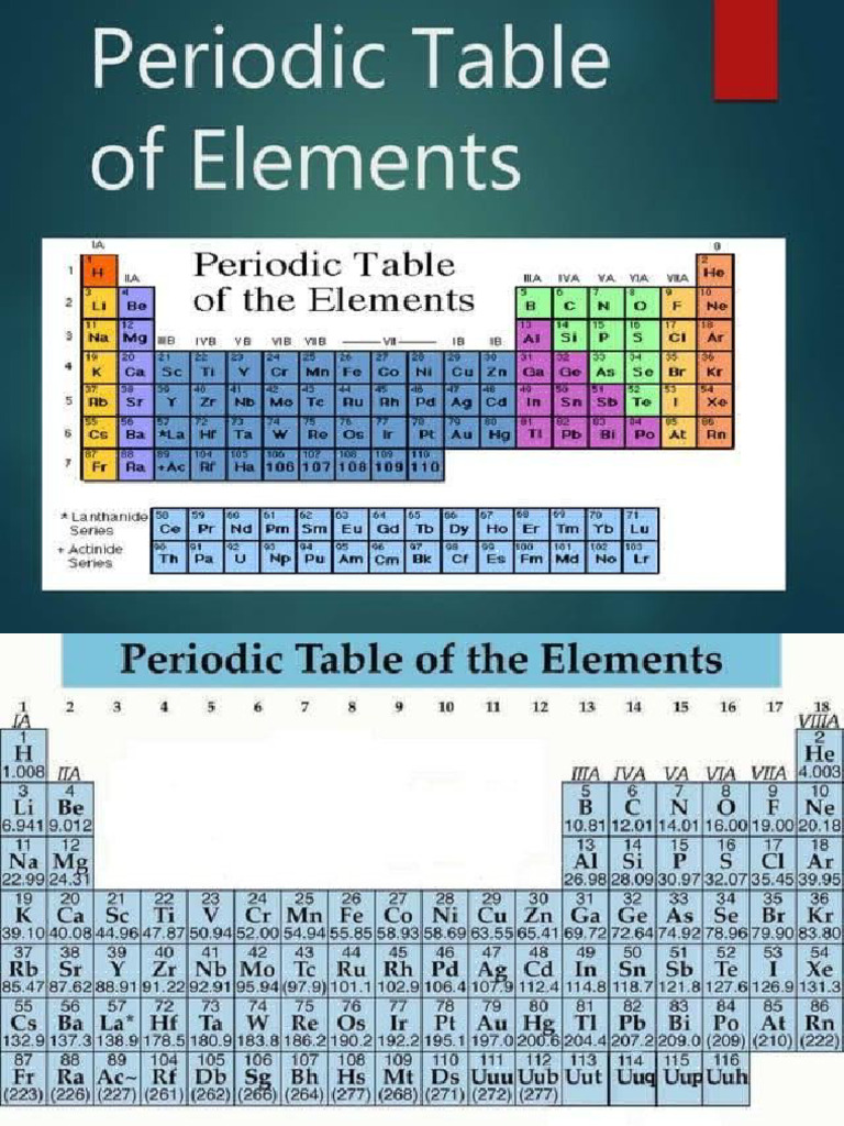 Science 8-Periodic Table | PDF