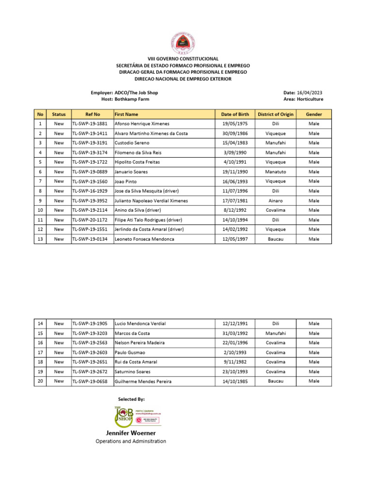 ADCO Bothkamp Farm Final Worker 2023 | PDF