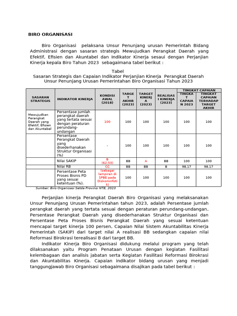 Format LKPJ 2023 | PDF