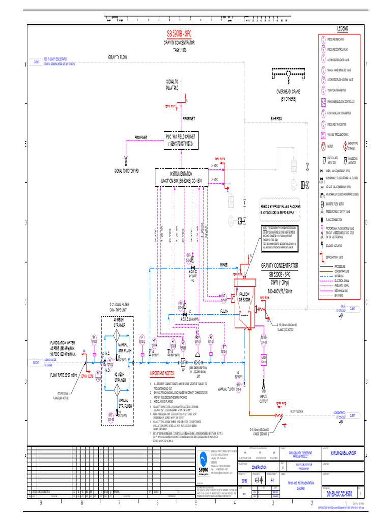 30160-XX-GC-1570 (19nov2024) | PDF | Valve | Programmable Logic Controller