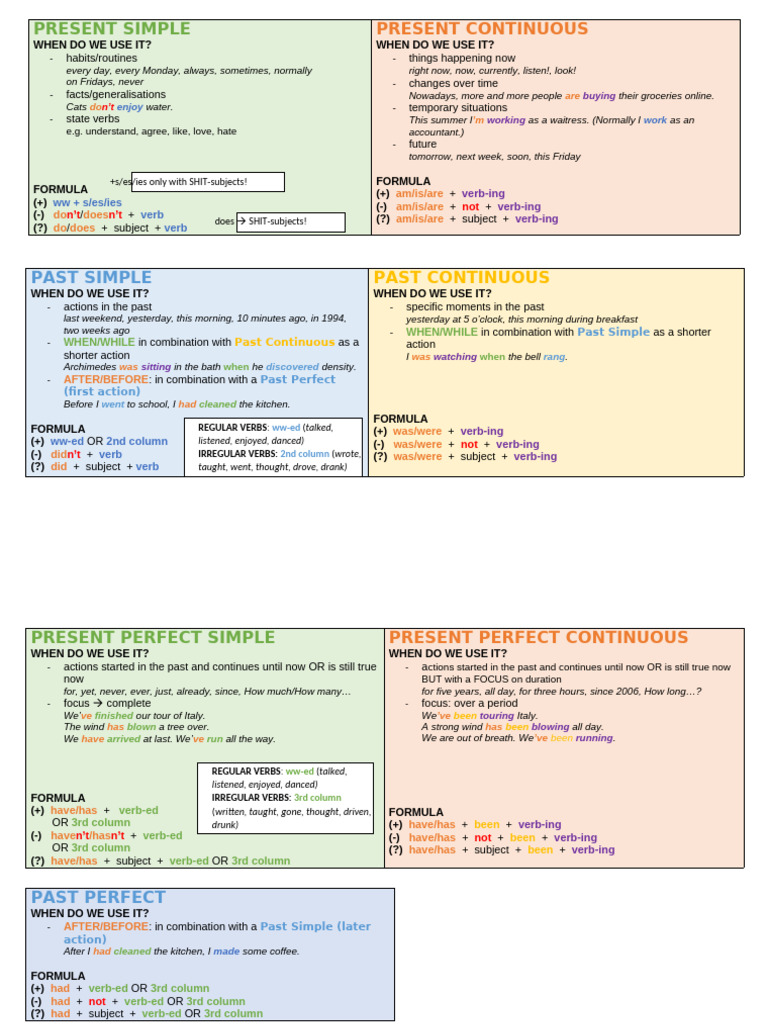 Overview tenses colour | PDF | Perfect (Grammar) | Semantic Units