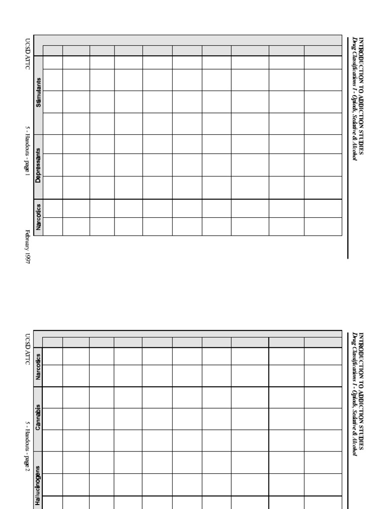Psychoactive Drug Chart Attc | PDF | Stimulant | Heroin