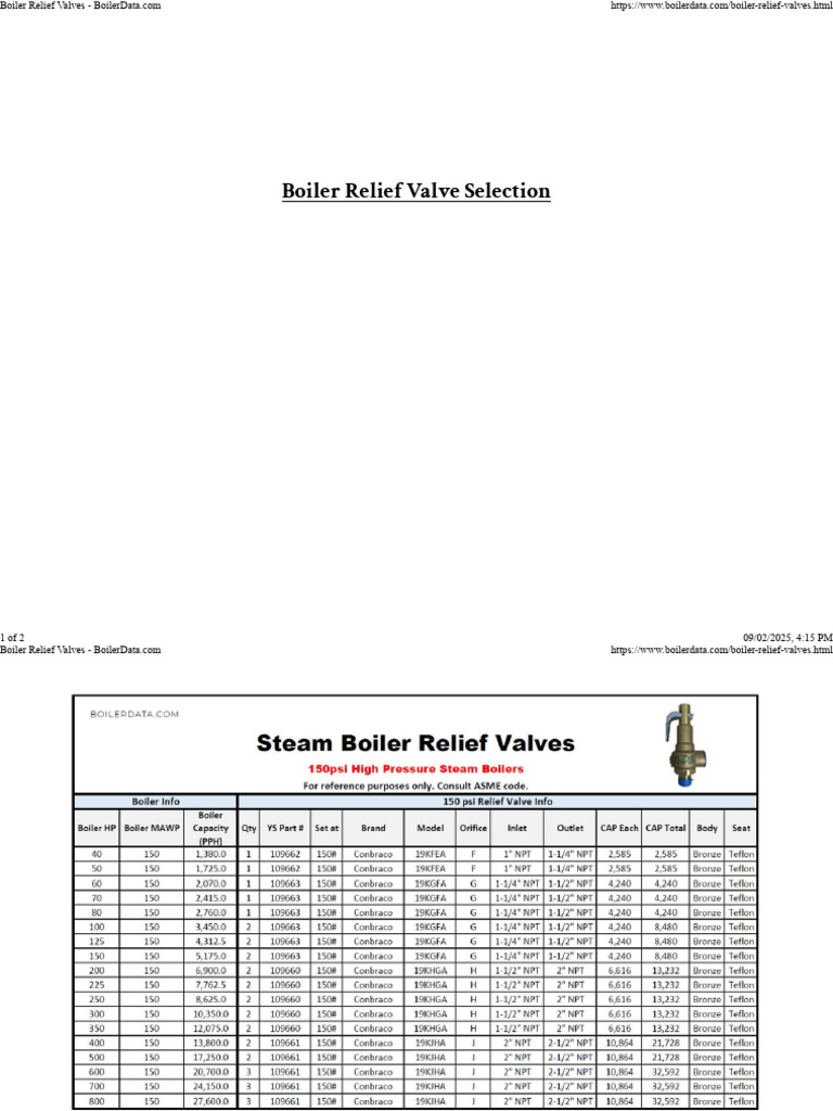 Boiler Relief Valve Guide | PDF