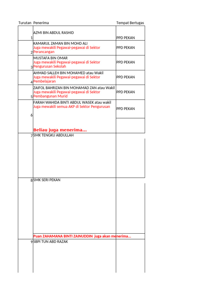 SENARAI PENUH TETAMU & PENERIMA | PDF