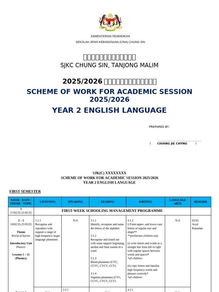 RPT Bahasa Inggeris Tahun 2 2025 2026 | PDF | Nonverbal Communication ...