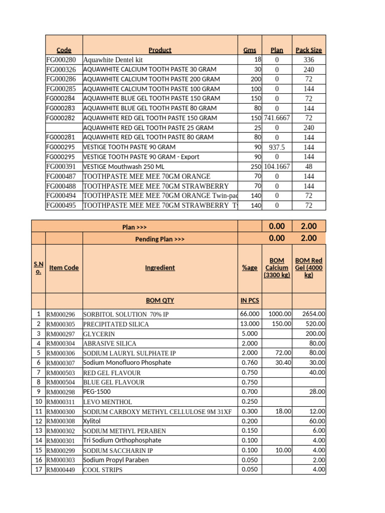 Toothpaste RM PM FG Feb-2025 | PDF | Chemical Substances | Chemical ...