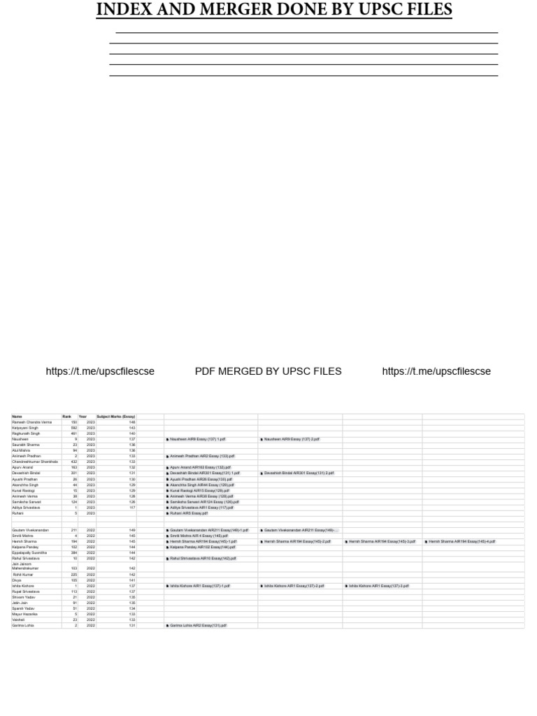 GS Paper Wise Toppers Marks | PDF