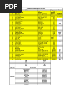 Sunday Duty Roster | PDF