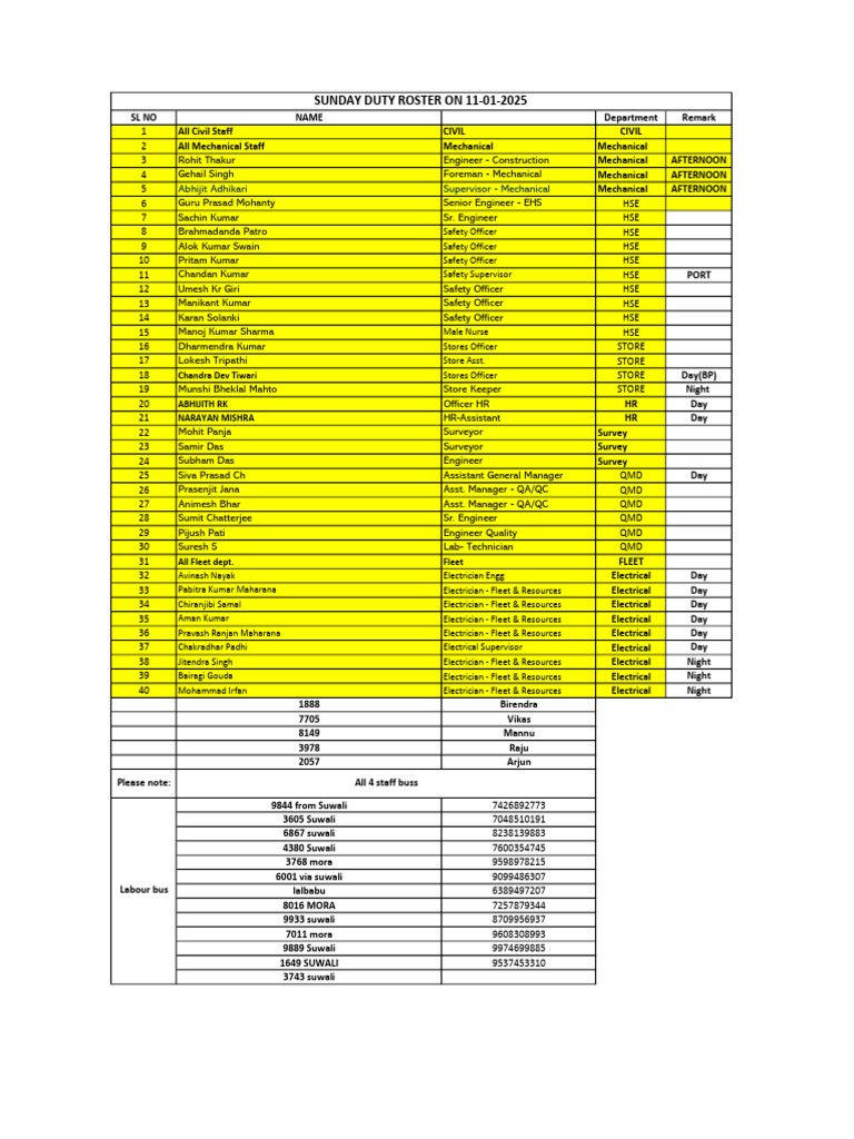 sunday roaster (1) | PDF