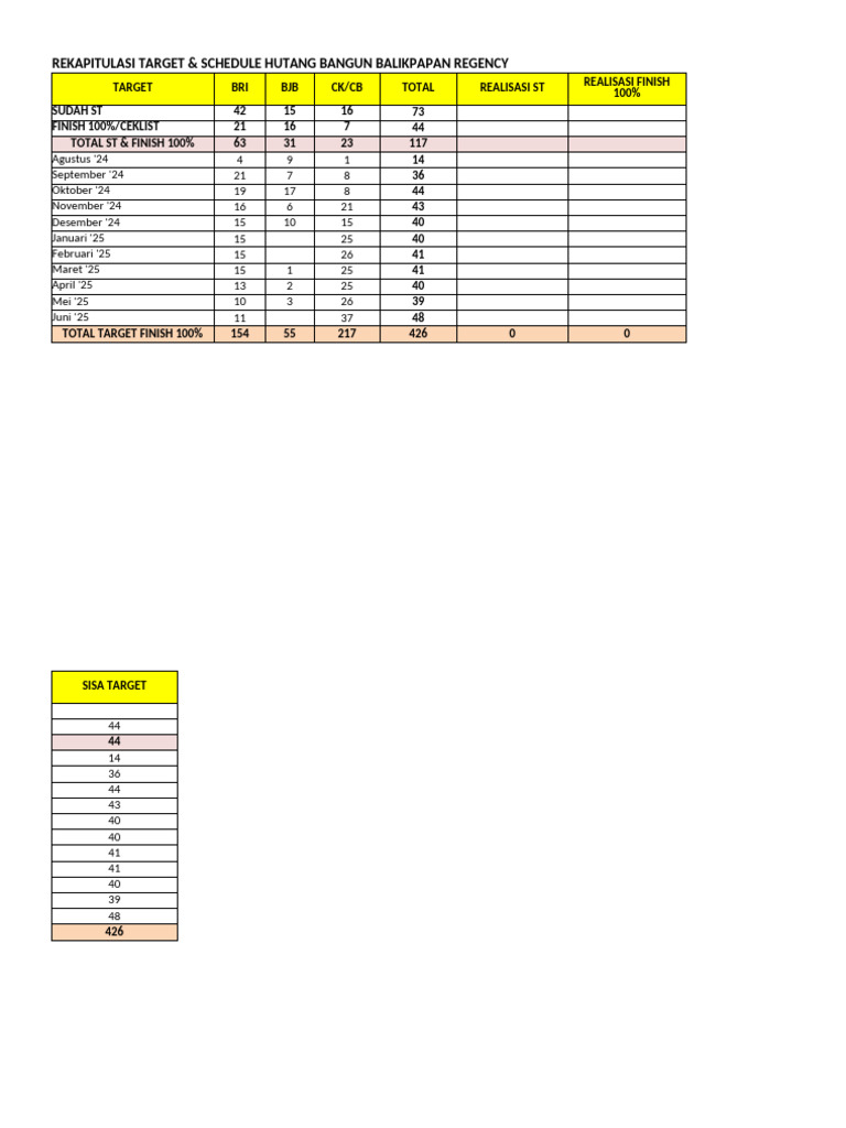 Target Schedule BMW 21.09.24 | PDF