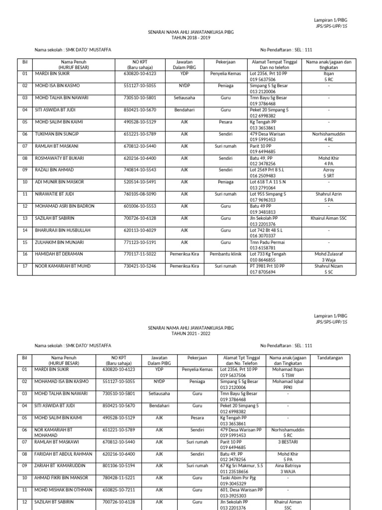 Lampiran 1 - SENARAI AJK PIBG 2024 PPD | PDF
