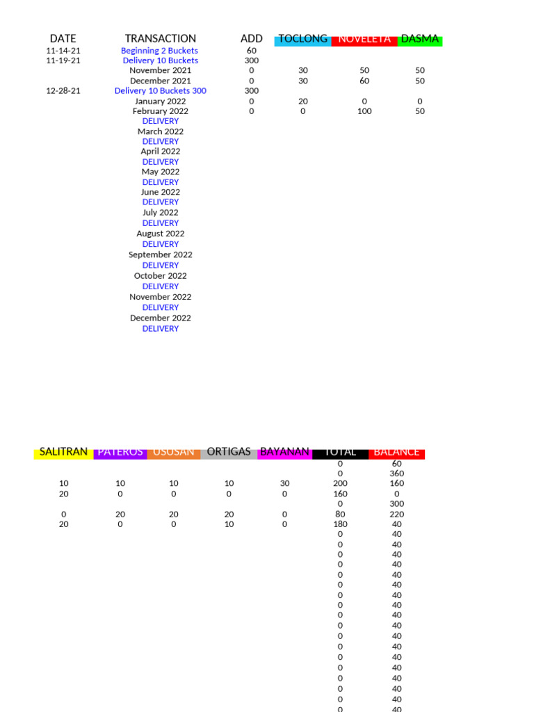 Do Not Use Laundry Inventory-2022 | PDF