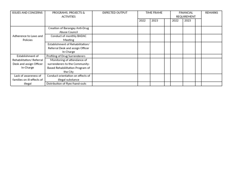 Badac Plan Sample | PDF