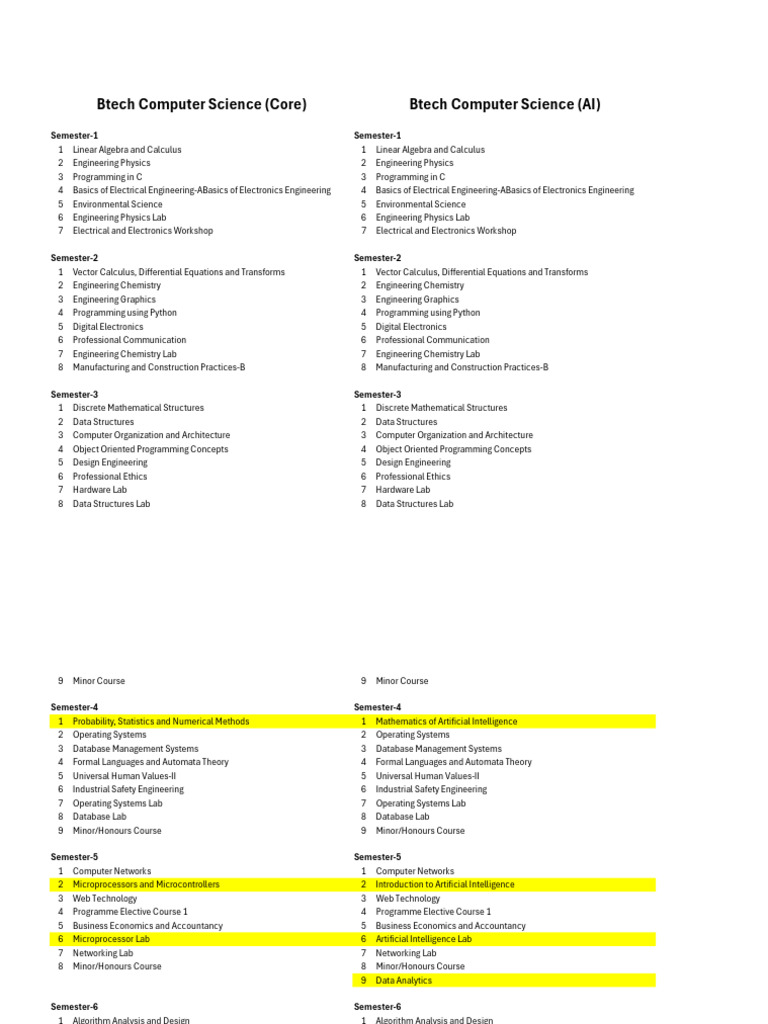 BTech Computer Science Curriculum | PDF | Artificial Intelligence | Intelligence (AI) & Semantics