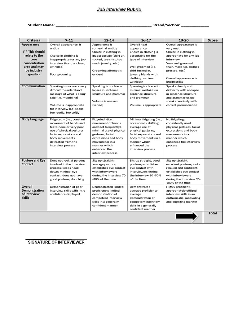Student Interview Rubrics | PDF | Learning | Linguistics