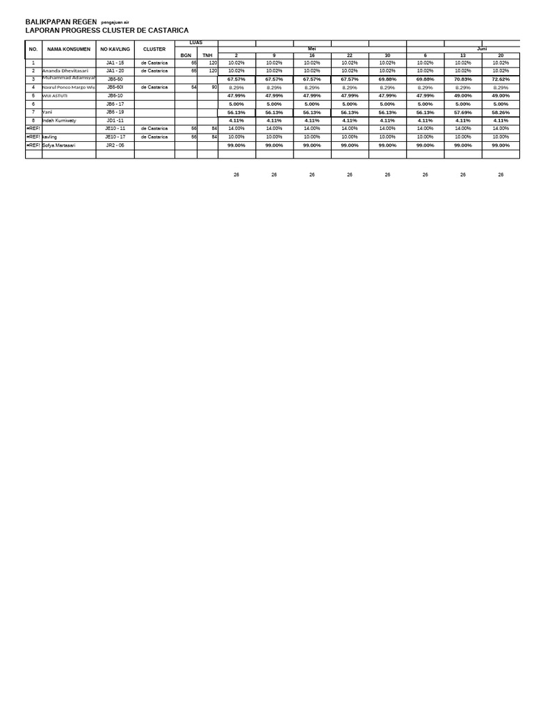 Progress 8 Agustus 2024 | PDF
