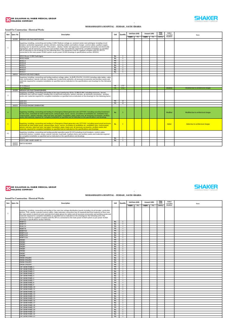 Electrical BOQ | PDF | Electrical Engineering | Electric Power
