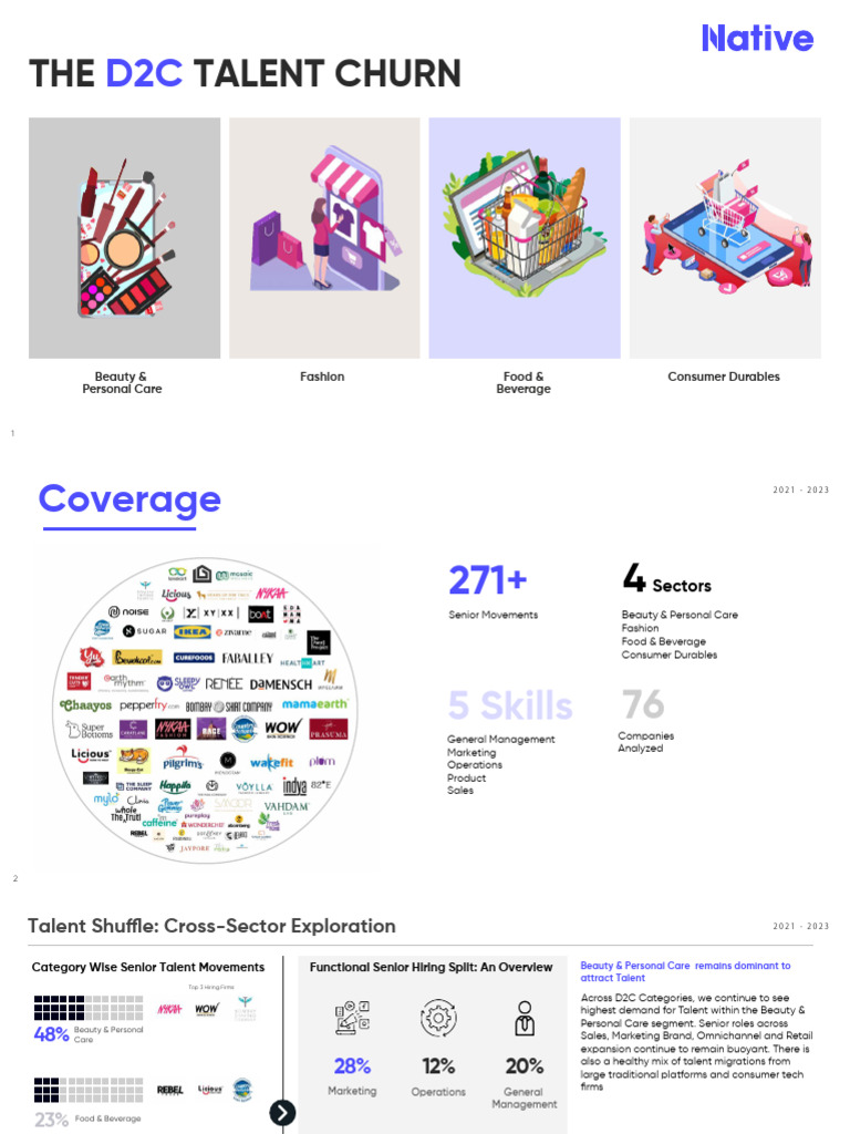 The-D2C-Talent-Churn_compressed | PDF | Retail | Marketing