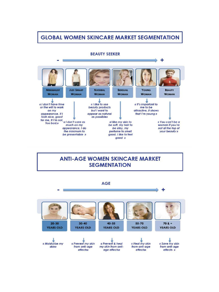 Skin Care Segmentation - Compressed | PDF