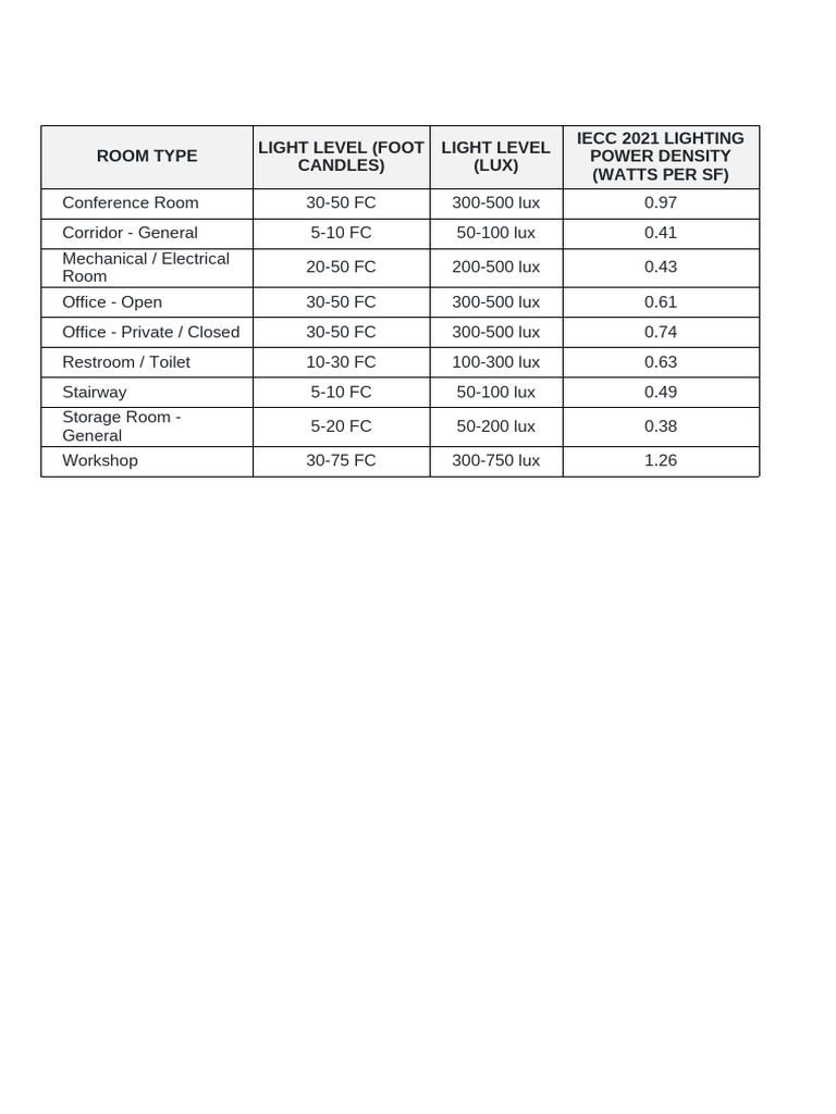 Lux Requirement | PDF