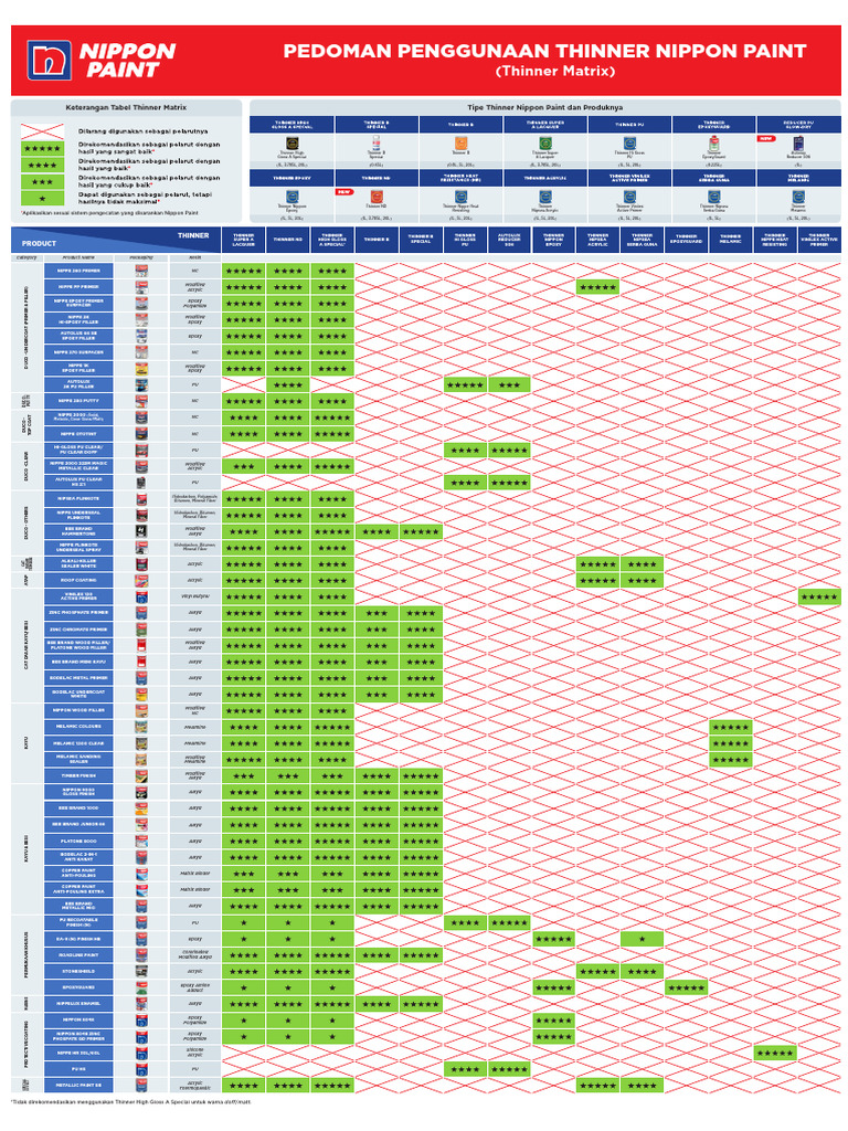 Thinner Matrix 18 November 2024 | PDF | Paint | Epoxy