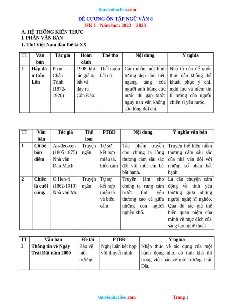 De Cuong On Tap Ngu Van 8 Giua HK1 2022 2023 | PDF
