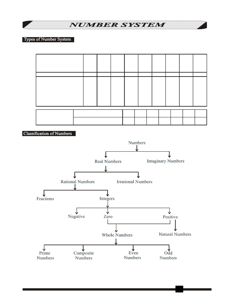 Understanding Number Systems | PDF | Decimal | Division (Mathematics)