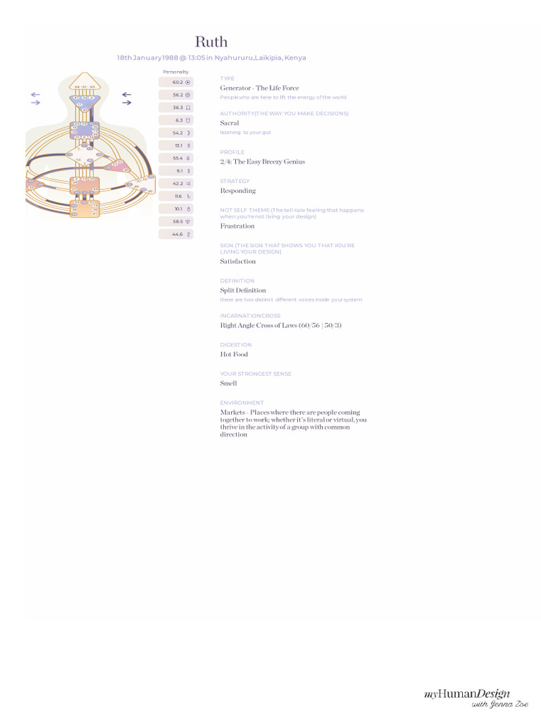 Myhumandesign Chart | PDF