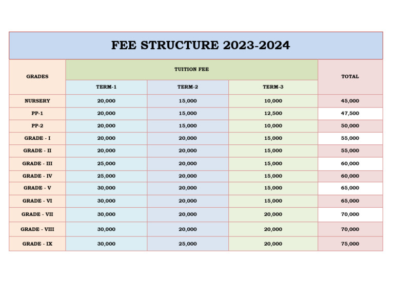 Fee Structure 2023 24 | PDF