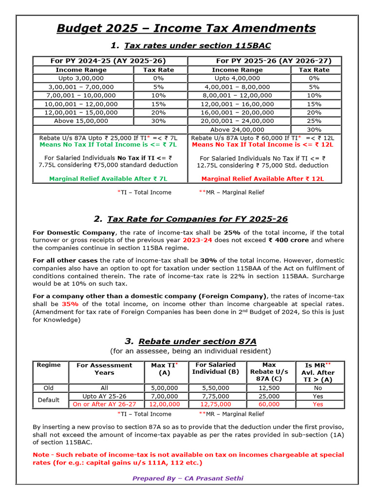 Key Amendments of Income Tax Act, 1961 in Budget 2025 | PDF | Tax ...