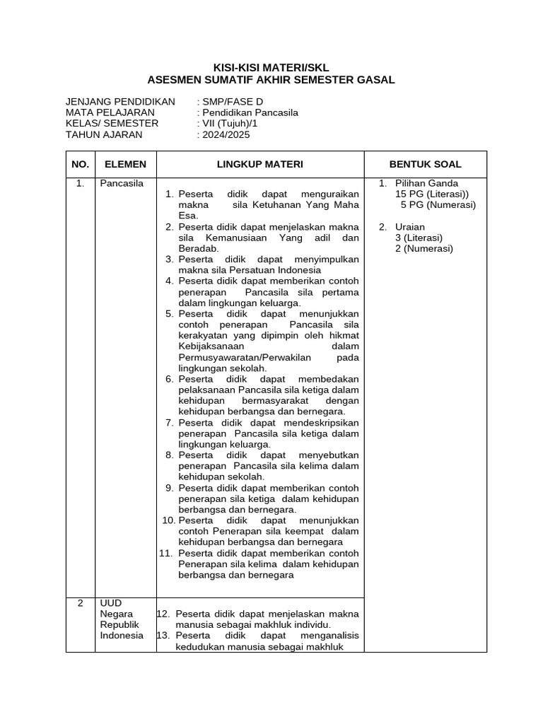 01 Kisi Materi PP Asas Gasal KLS Vii 2024-2025 | PDF