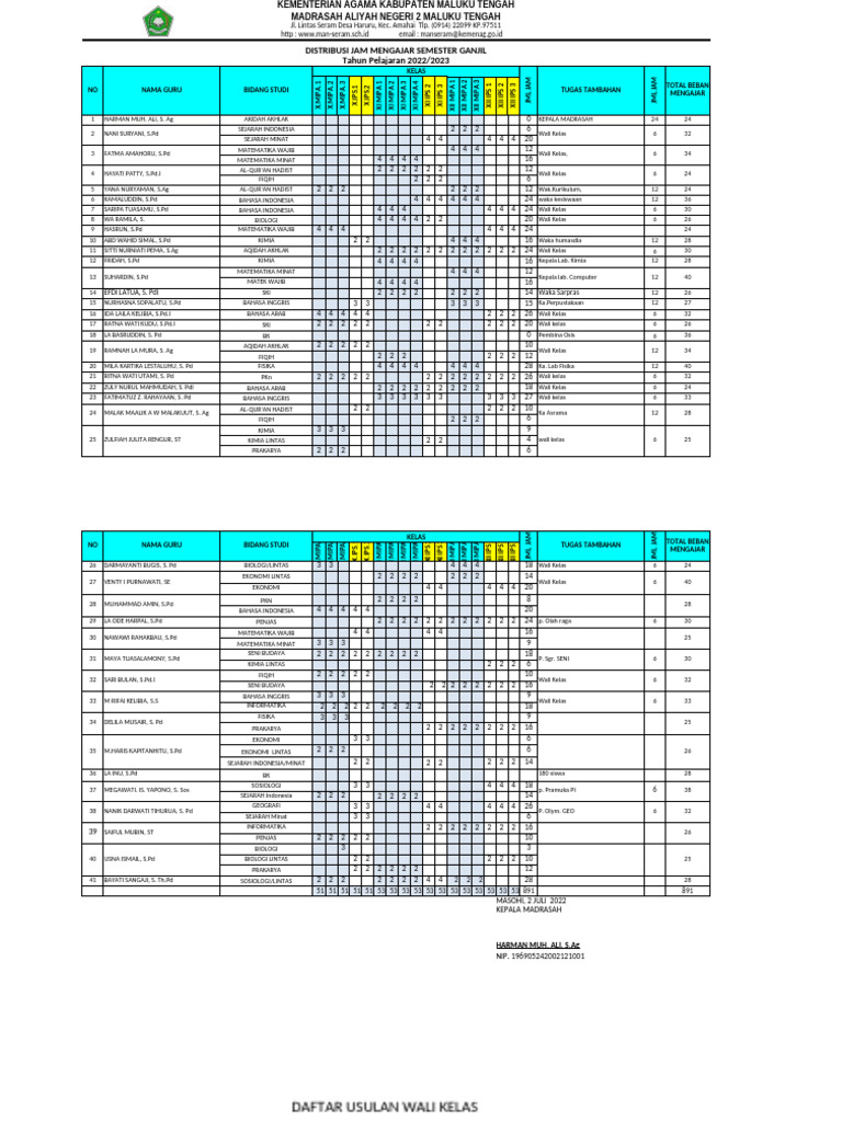 Distribusi JAM MENGAJAR 2022-2023 SMT GENAP | PDF