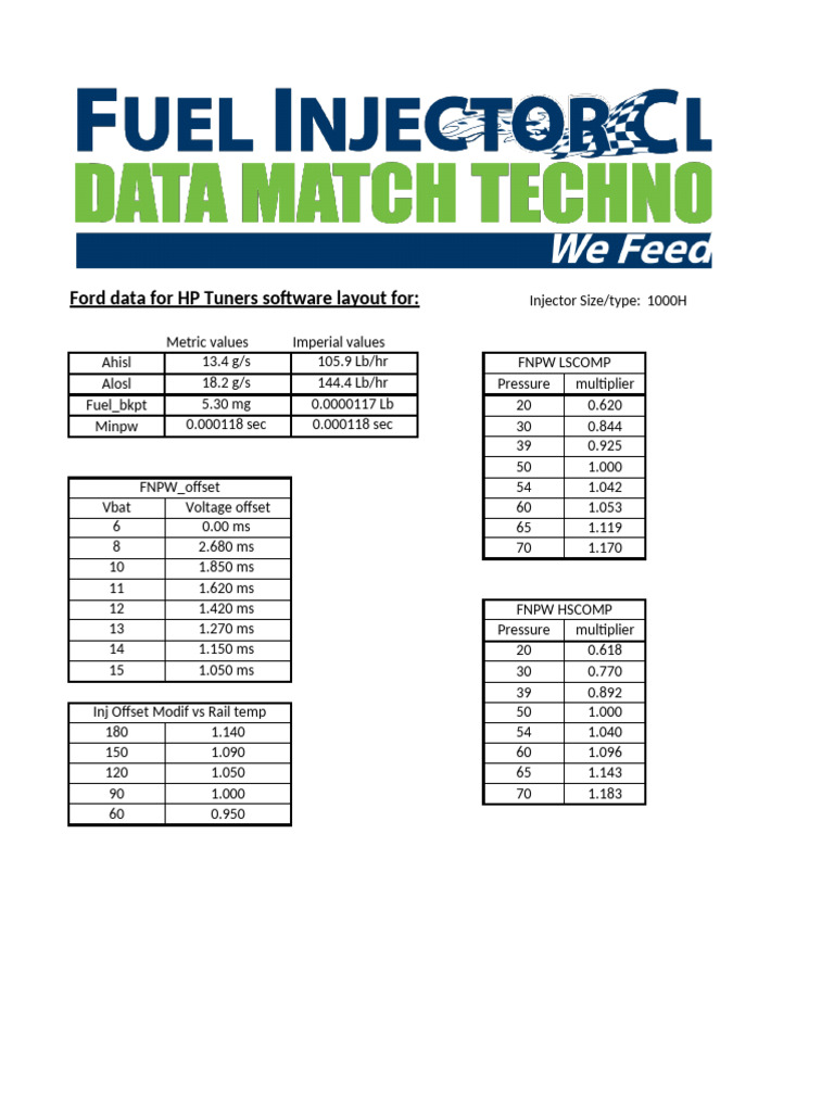 Ford 1000H Injector Data for Tuning | PDF | Electricity | Electrical ...